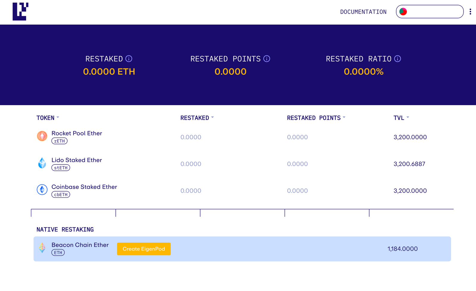 Eigen Layer Re-staking: P2P.org Guide